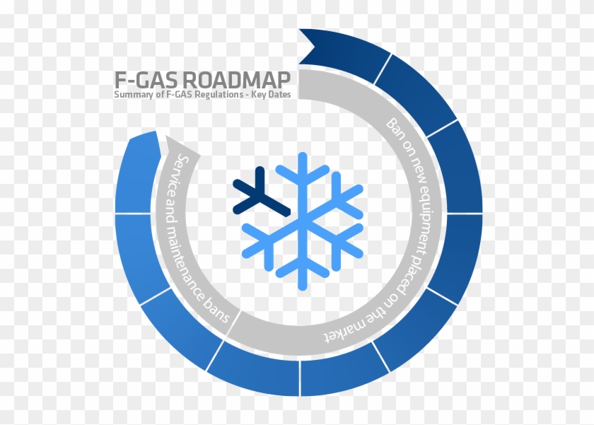 Summary Of F-gas Regulations Key Dates [fridgehub Infographic ...